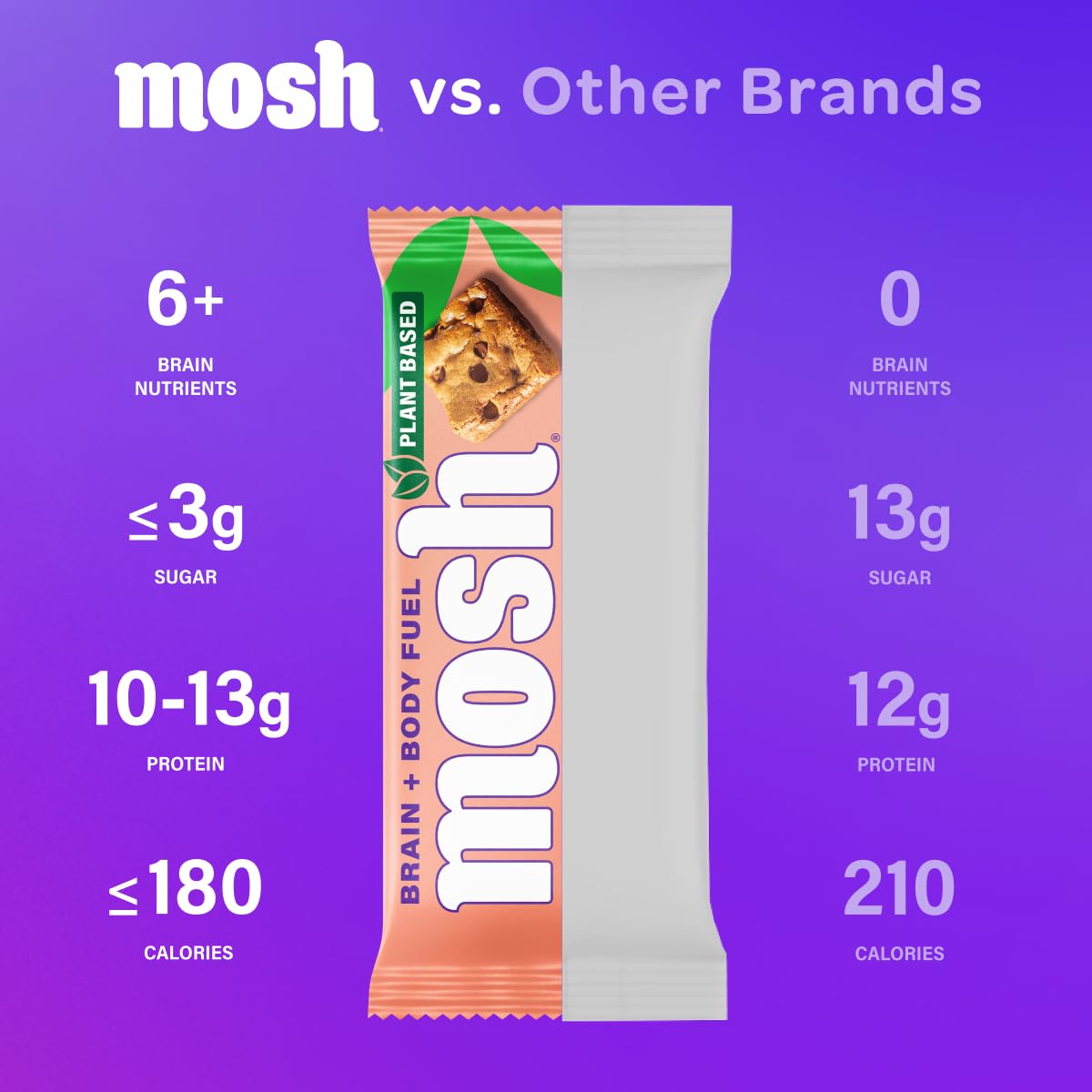 Snapklik.com : MOSH Peanut Butter Chocolate Plant Based Keto Protein ...