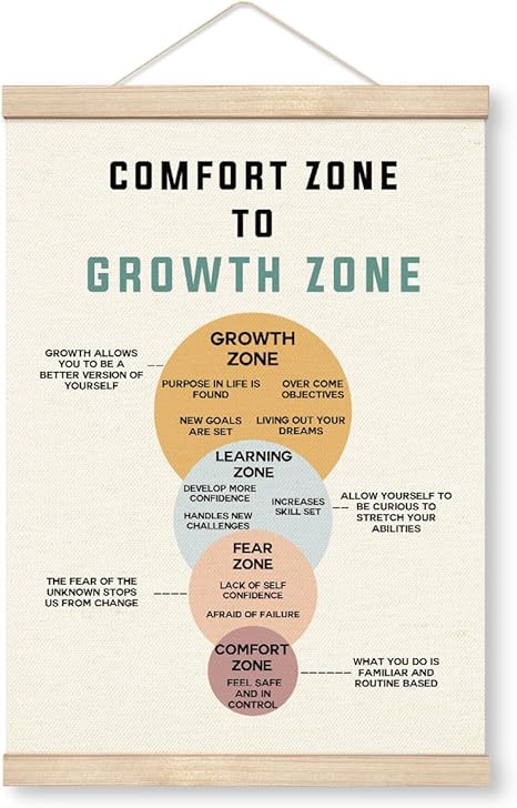 Amazon.com: Yxadu Therapy Canvas Poster with Wood Hanger - Growth ...