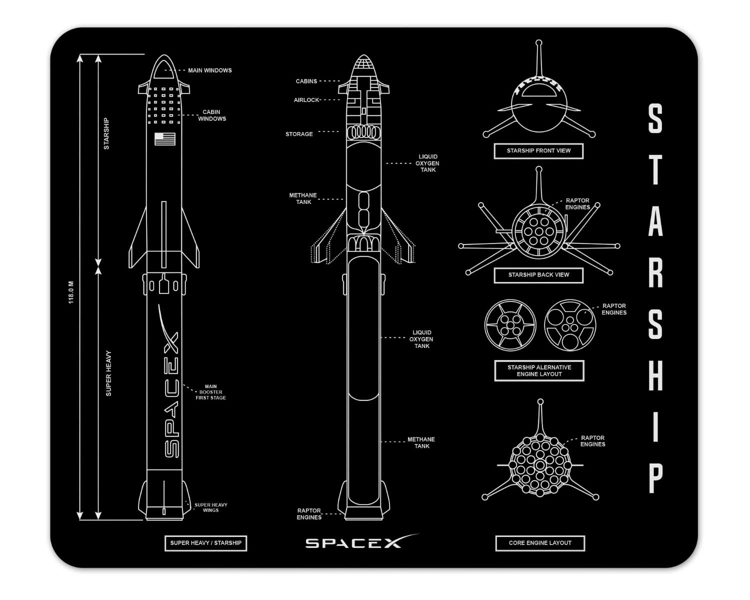 Future Spacex