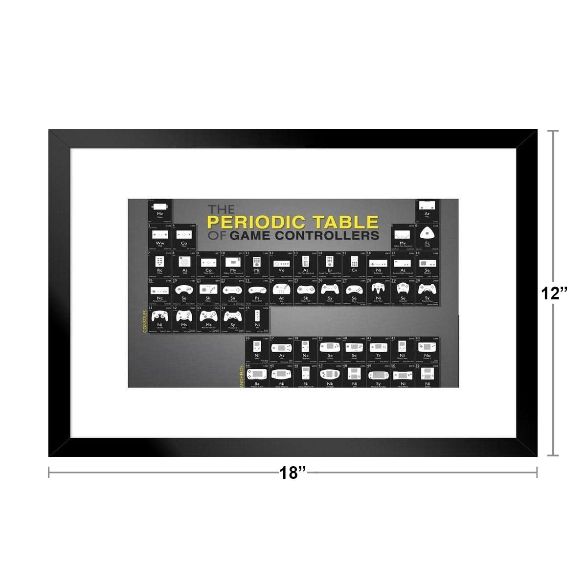 Periodic Table Of Controllers INTERNET Database Of Periodic Tables