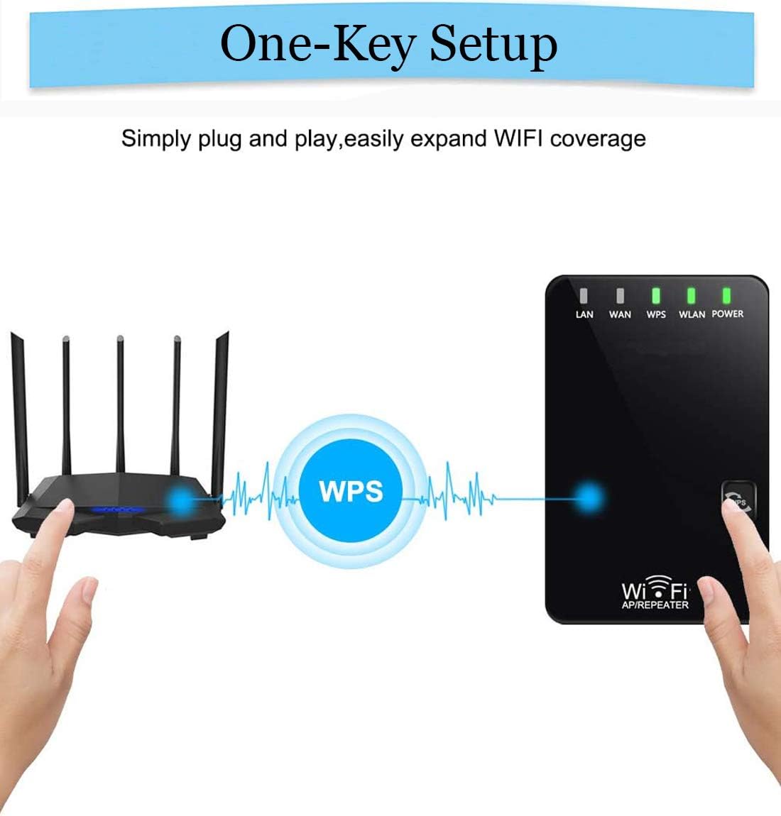 Wifi Repeater Range Extender, 300Mbps Dual-port Wifi Repeater Wireless ...