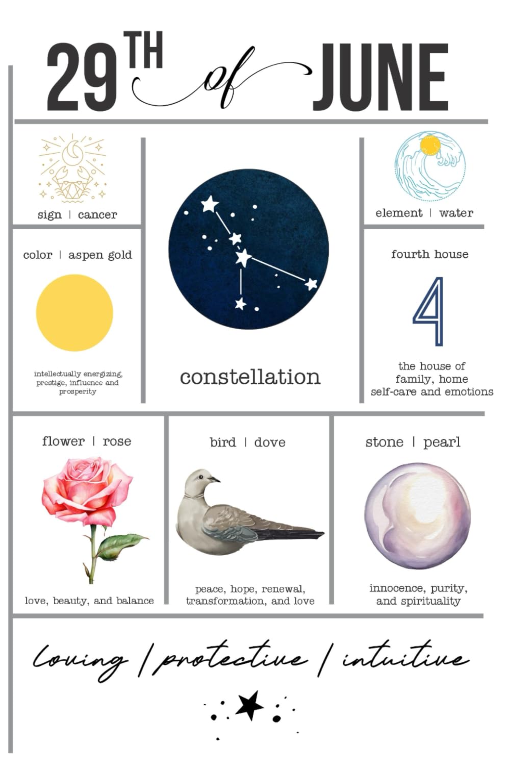 June Birthstone Zodiac Sign Flower Number Amp More! June Zodiac