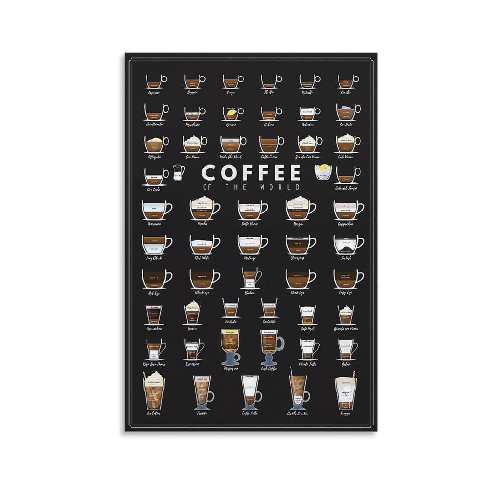 Amazon.com: Coffee Types Chart Poster Posters Canvas Art Posters and ...