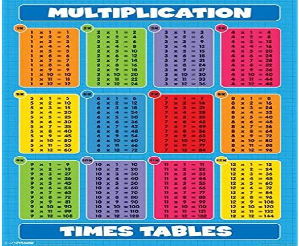 Amazon.com: Pyramid International Times Tables Multiplication Mini ...