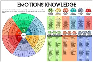 Amazon.com: ESETASOT Emotions Knowledge Metal Signs Vintage Wall Decor ...