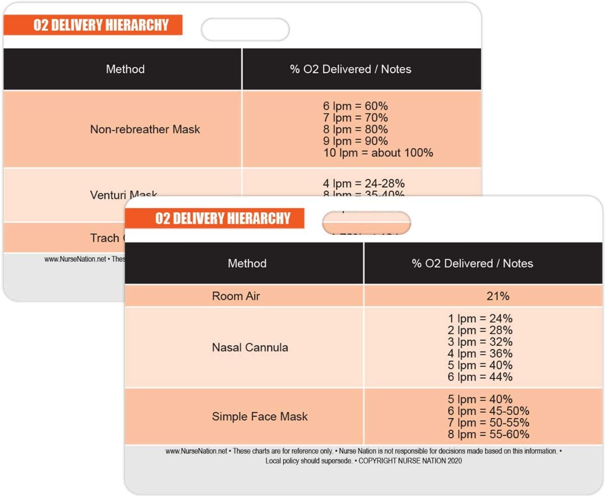 Amazon.com : Oxygen (O2) Delivery Hierarchy Reference Horizontal Badge ...
