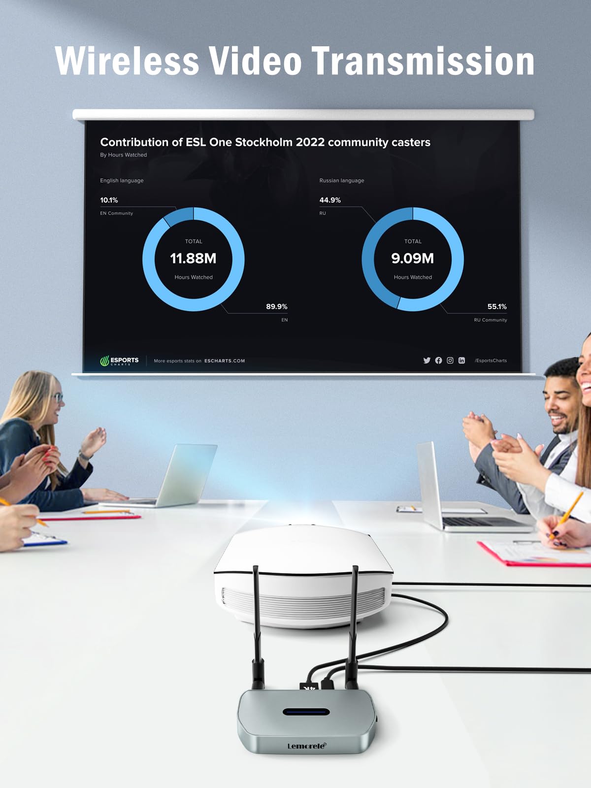 Snapklik.com : Lemorele Wireless USB C Transmitter And Receiver Kit, 5G ...