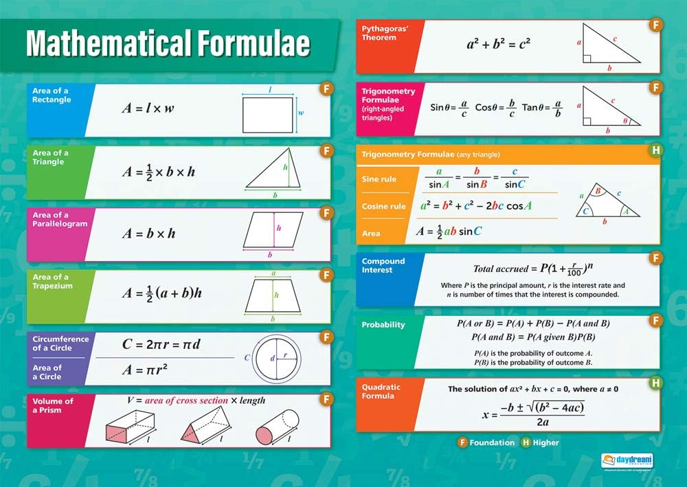 Amazon.com: Basic Properties of Numbers - Educational Classroom Math ...