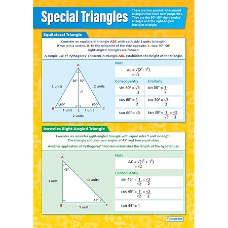Amazon.com : Trigonometry Math Poster – Gloss Paper – 33” x 23.5 ...