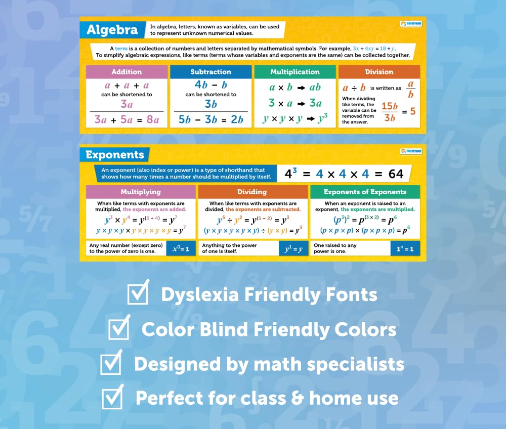 Free Algebra Posters Free Printable, Customizable Math Poster