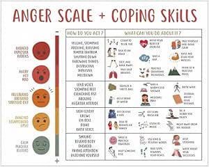 Anger Scale&Coping Skills,Emotions Feeling Chart Mental Health Poster ...
