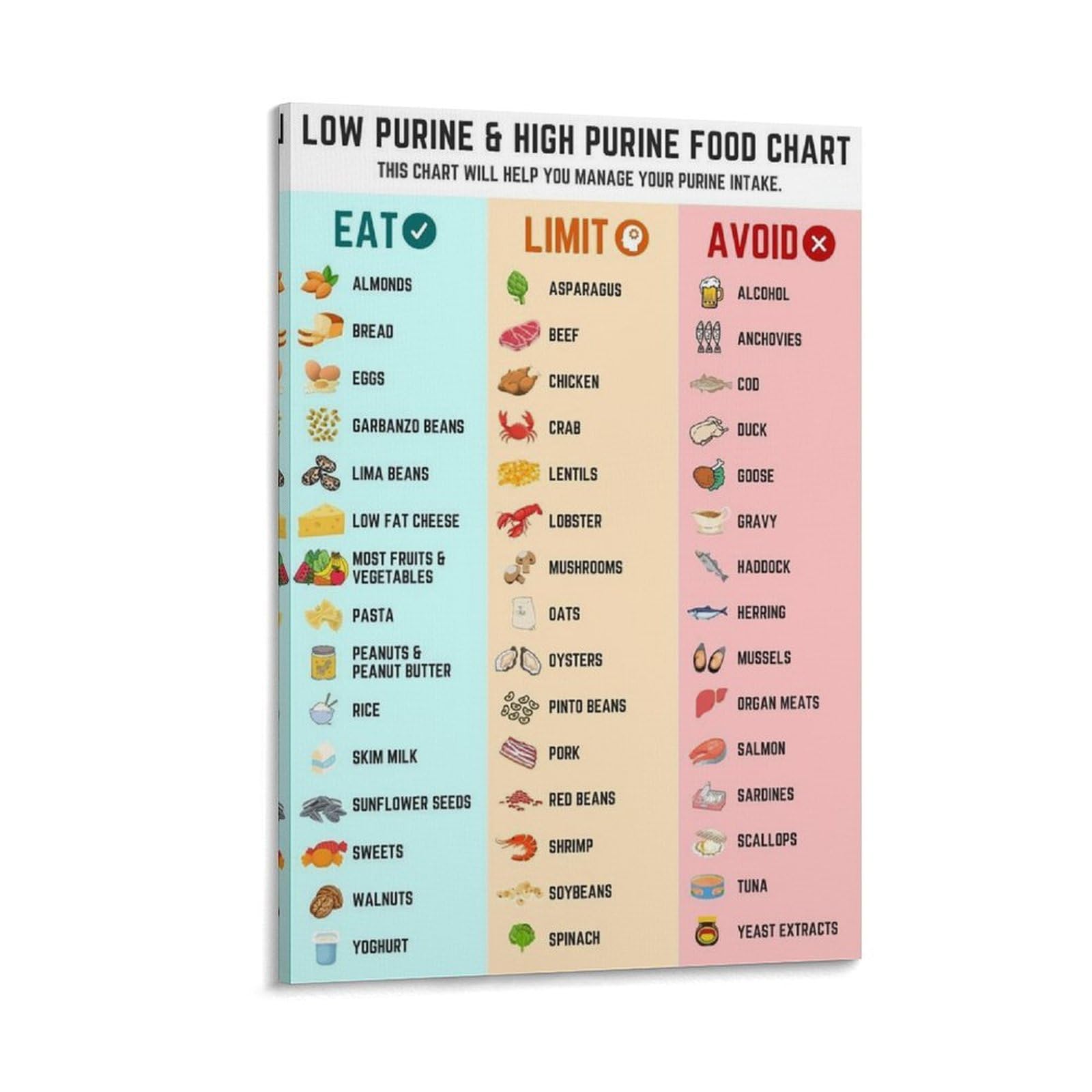 Amazon.com: Gout Diet Food Chart Gout Diet Cheat Sheet Gout Grocery ...