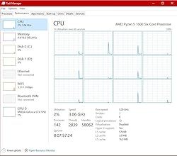 Optimising XMRIG To Mine THREADS And CPU AFFINITY Settings, 41% OFF