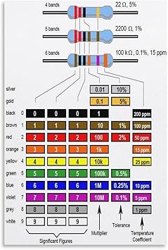 Amazon.com: Resistor Color Code Chart Poster Resistor Guide (3) Canvas ...