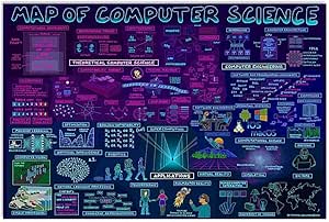 Amazon.com: Youpinnong Map Of Computer Science Metal Signs Computer ...