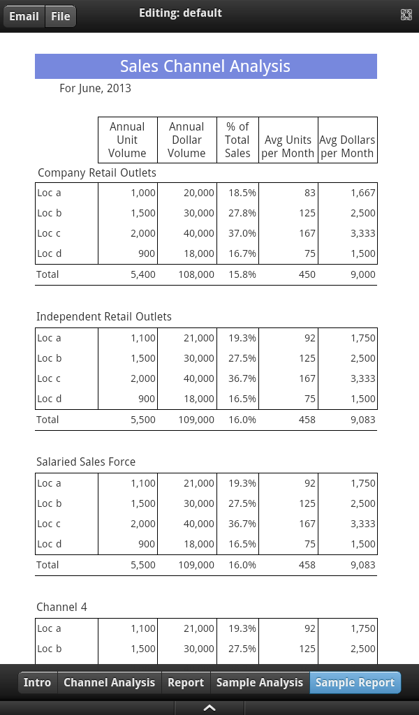 Sales Channel Analysis Tab: app su Amazon Appstore