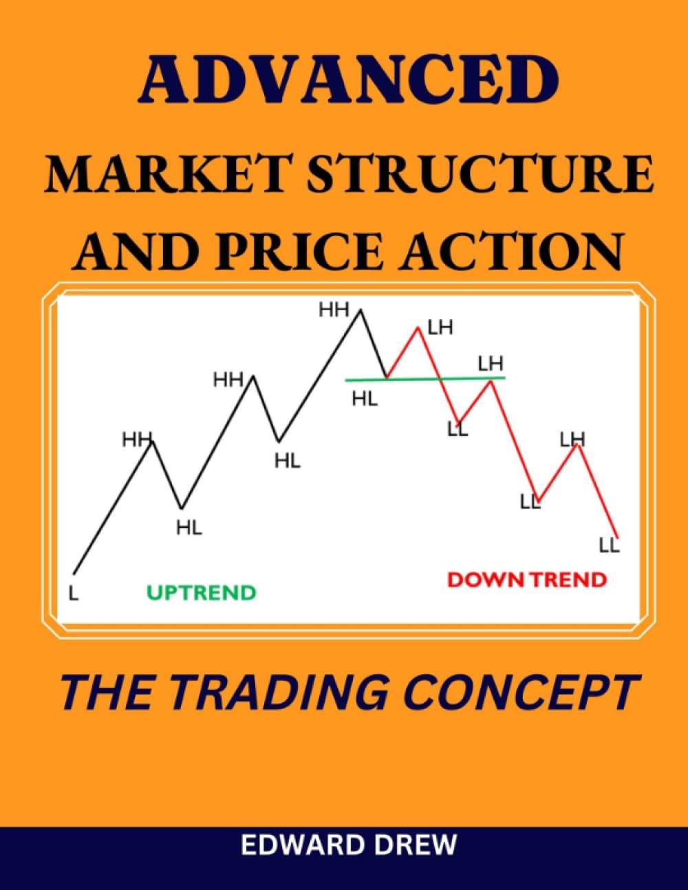 Buy MARKET STRUCTURE AND PRICE ACTION TRADING CONCEPT: Understanding ...
