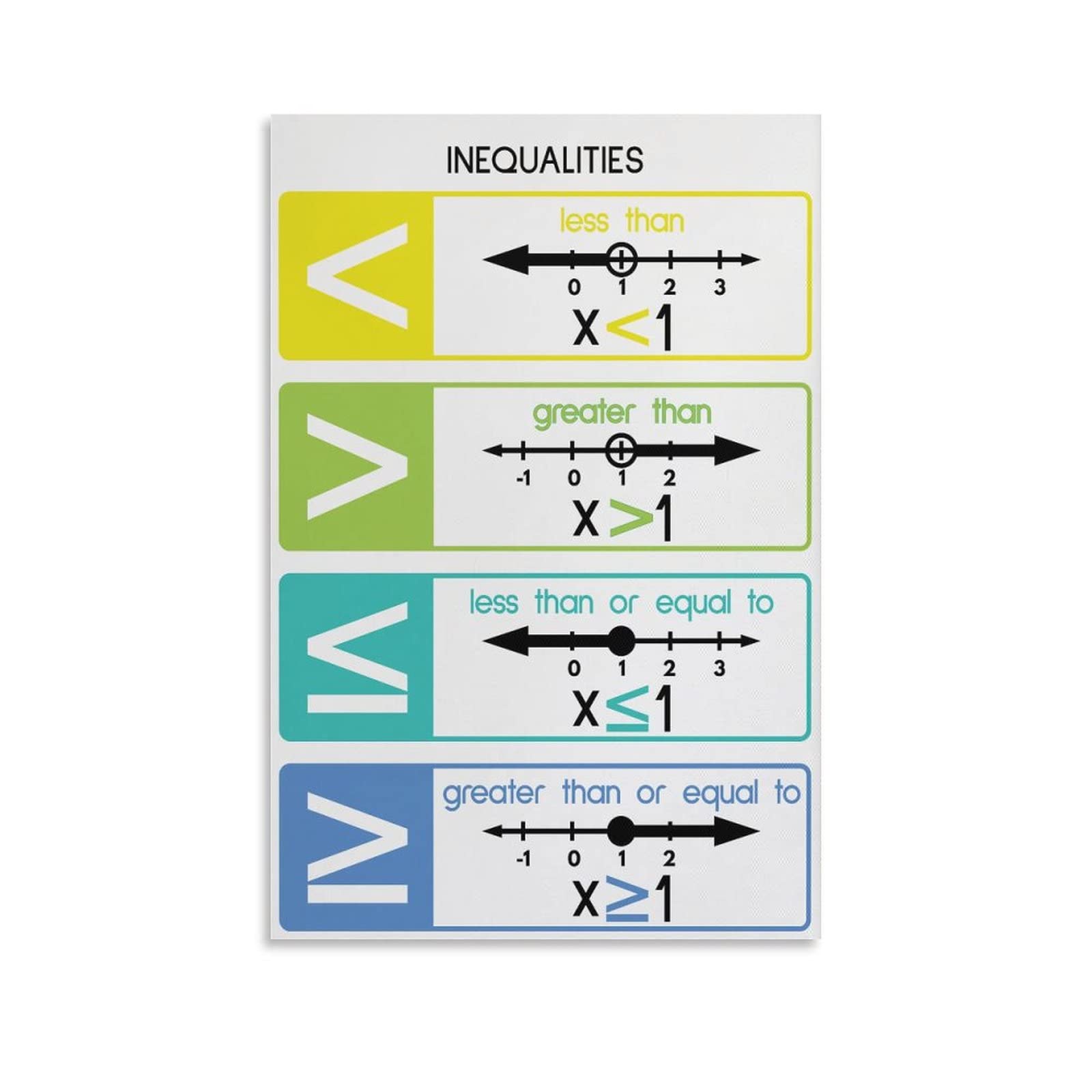 Inequality Symbols For Kids
