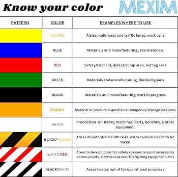 Floor Marking Color Code Guide OSHA Standards BRADY PDF, 43% OFF