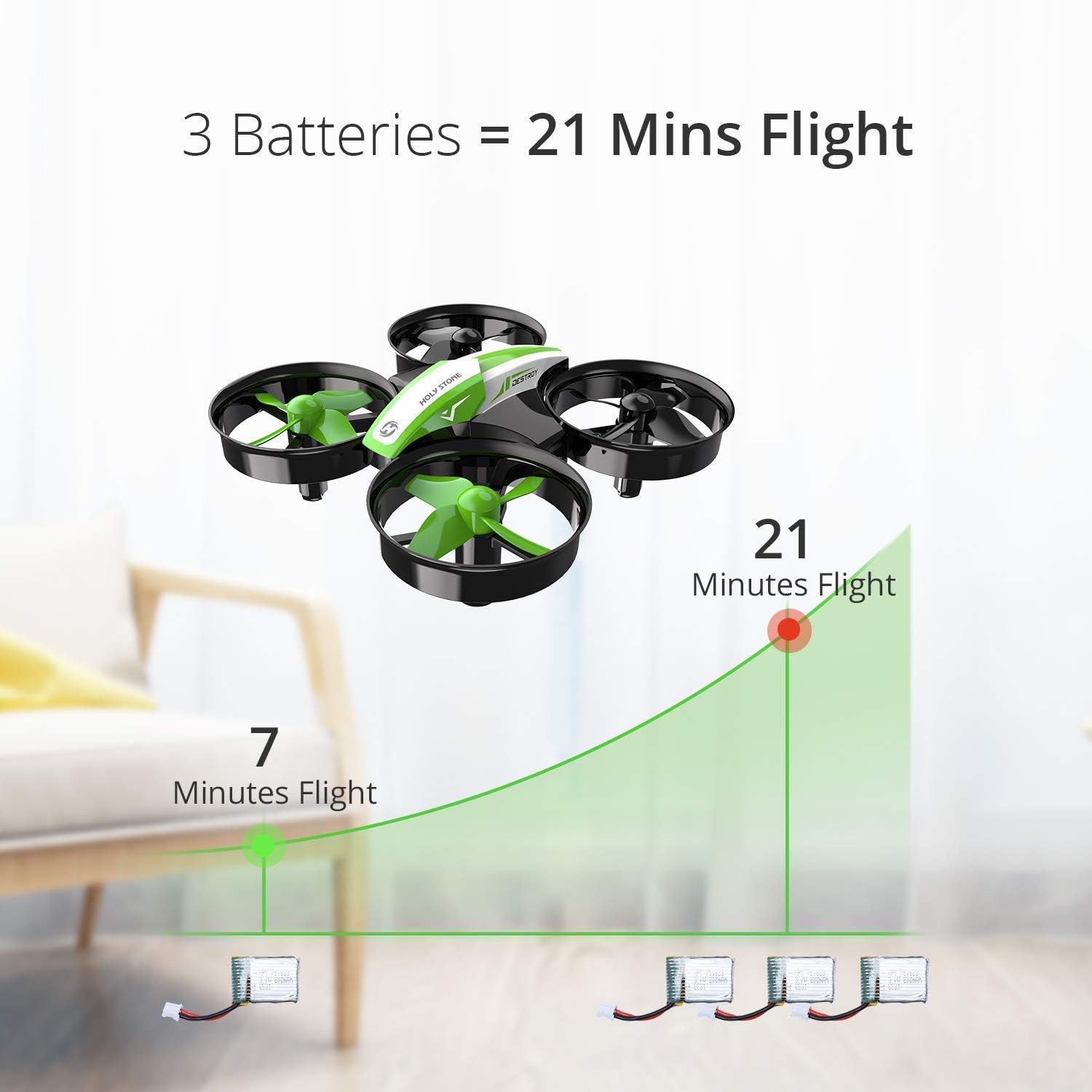 Holy Stone Mini Drone Set HS210 Red Review - Drone Nastle