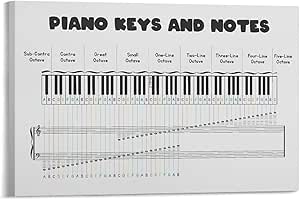 Amazon.com: Piano Notes Poster for Beginners, Piano Keyboard Notes ...