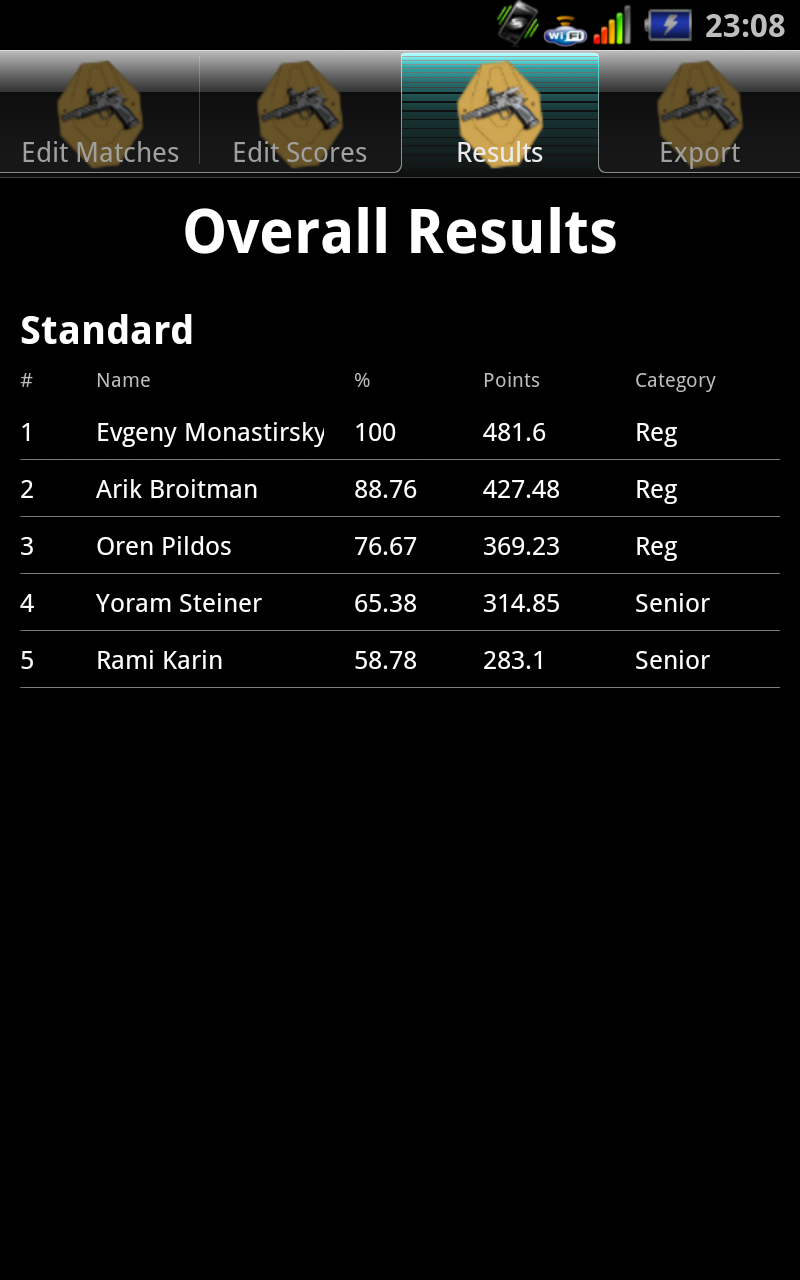 IPSC/USPSA Scoring - App on the Amazon Appstore