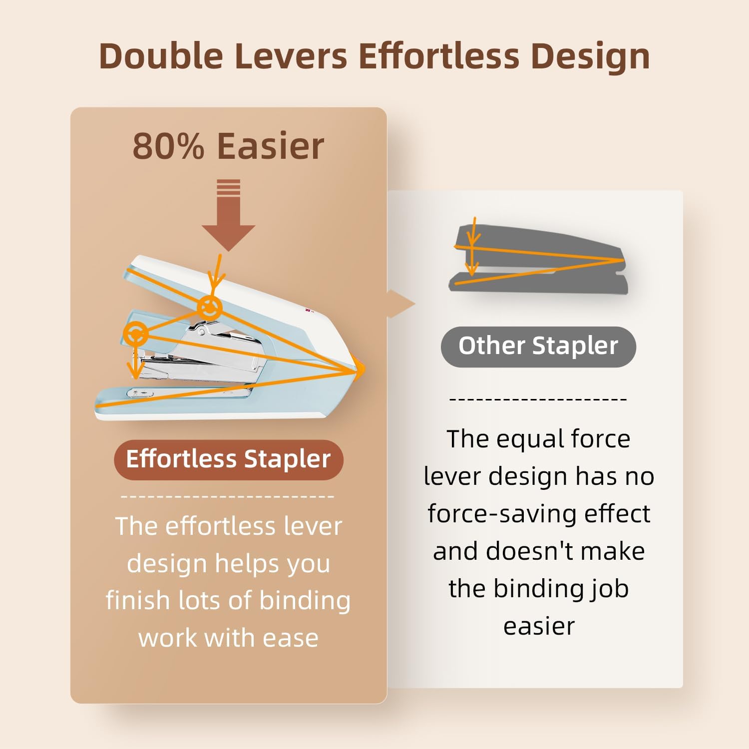 Snapklik.com : Deli Stapler, Effortless Staplers For Desk, 40-50 Sheet ...