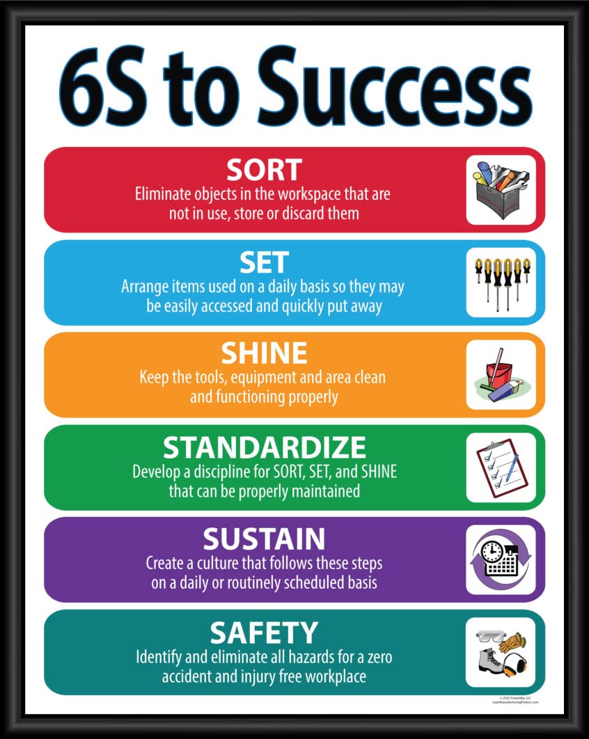 Amazon.com : 6S to Success Poster, Lean workplace, 16" X 20" Framed ...