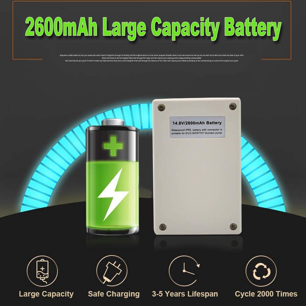 ECO-WORTHY 60W Solar Powered Vent Fan Kit with Lithium Battery, 60W ...