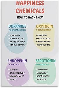 Amazon.com: Happiness Chemicals How To Hack Them Mental Health Poster ...