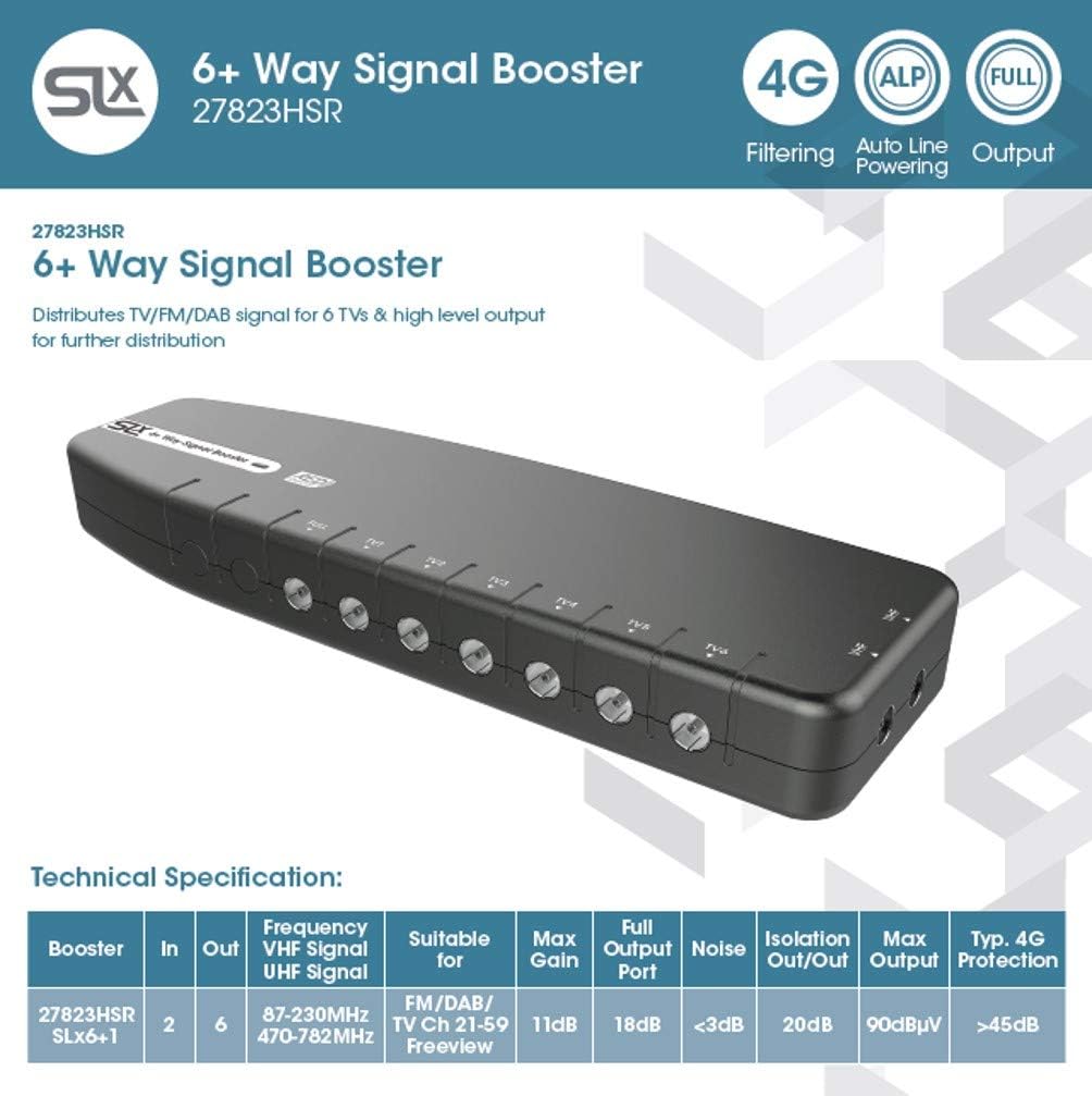 Signal Booster, SLx TV Six Output Amplifier & CDL Micro Male Coax ...