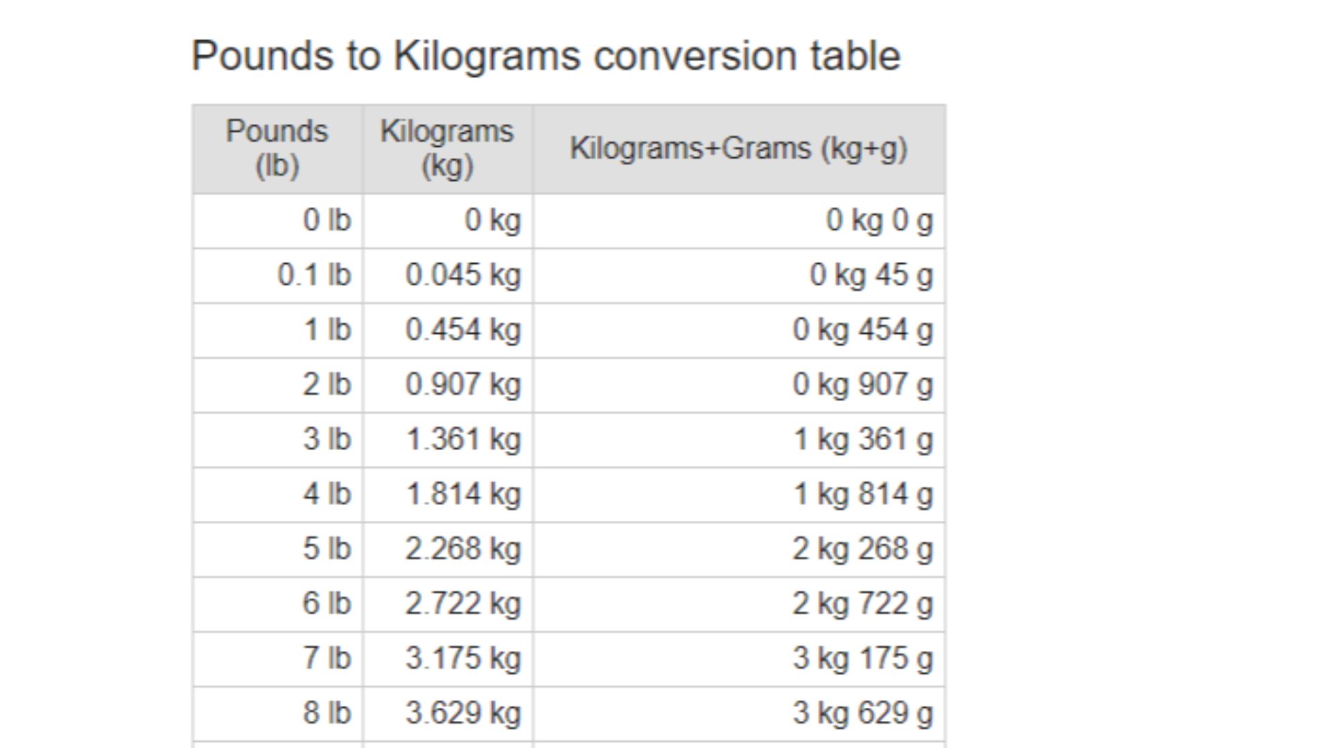 LBS Conversion Guide Amazon Appstore For Android LBS Conversion Guide Amazon Appstore For Android