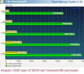 Amazon.com: Kingston Digital 32 GB Flash Memory Card SD10G2/32gb ...