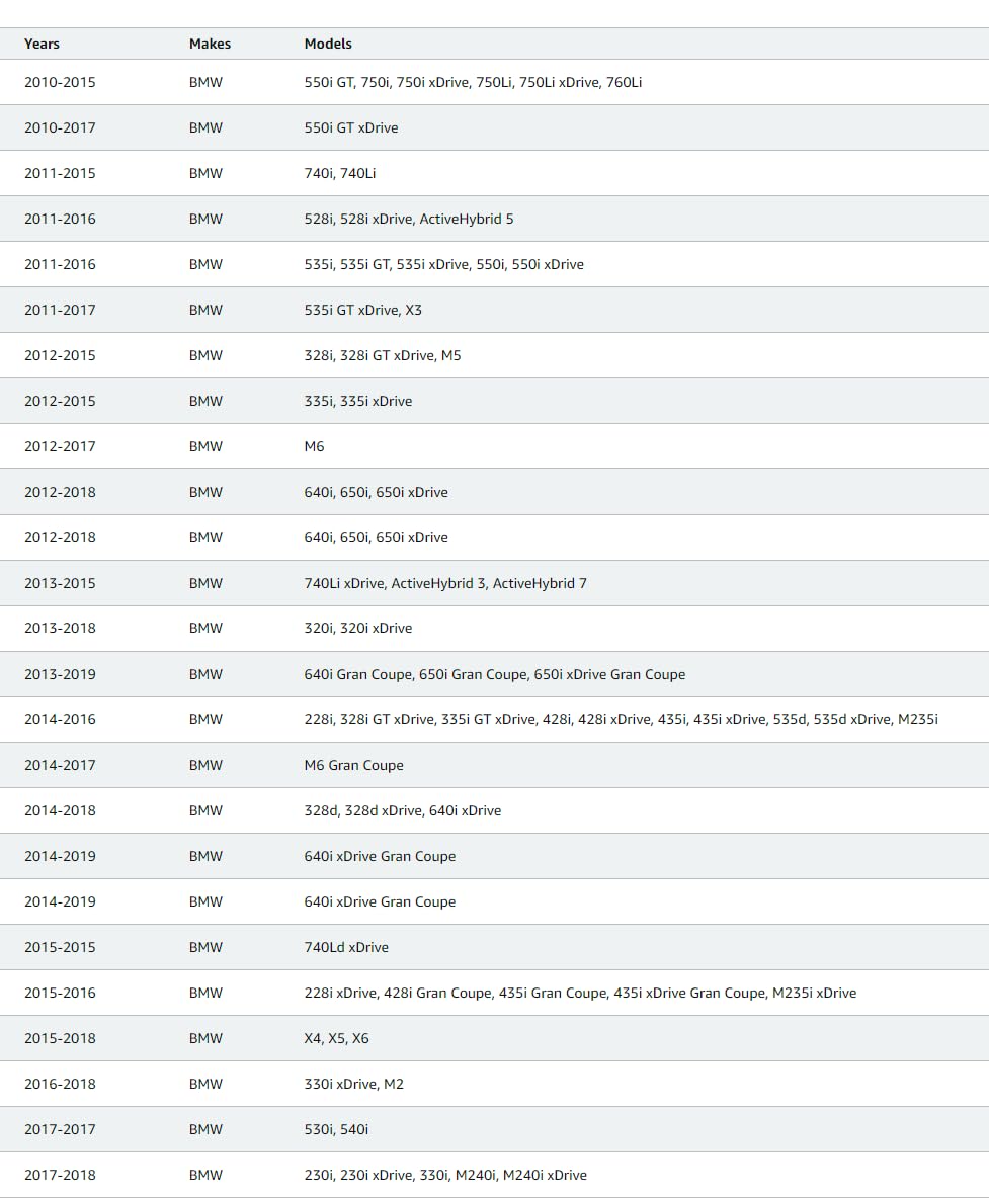 Snapklik.com : Stage 4 Fuel Pump Control Module For BMW, EKPM3 Drives 2 High Performance