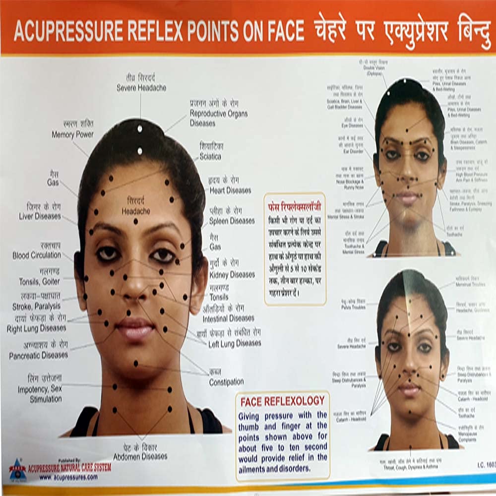 Face Acupuncture Point Diagram