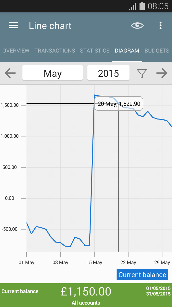 My Budget Book - App on the Amazon Appstore