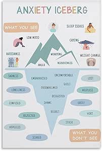 Amazon.com: ZGOBMZ Anxiety Iceberg, Feelings Iceberg, Mental Health ...