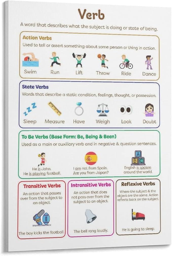Amazon.com: English Classroom Posters English Grammar Anchor Charts ...