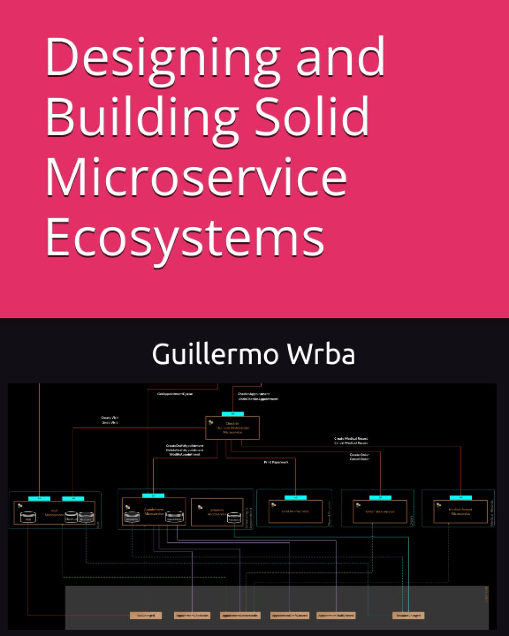 Designing and Building Solid Microservice Ecosystems: 9781073514922 ...
