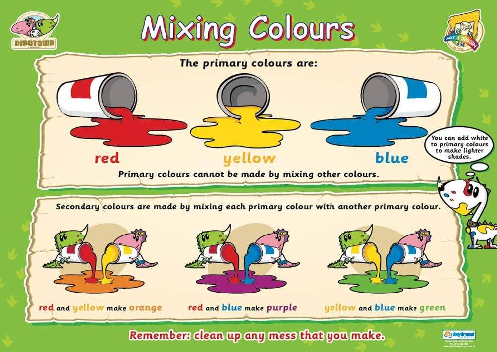 Learn Colours Rainbow Childrens Wall Chart Educational Childs Poster ...