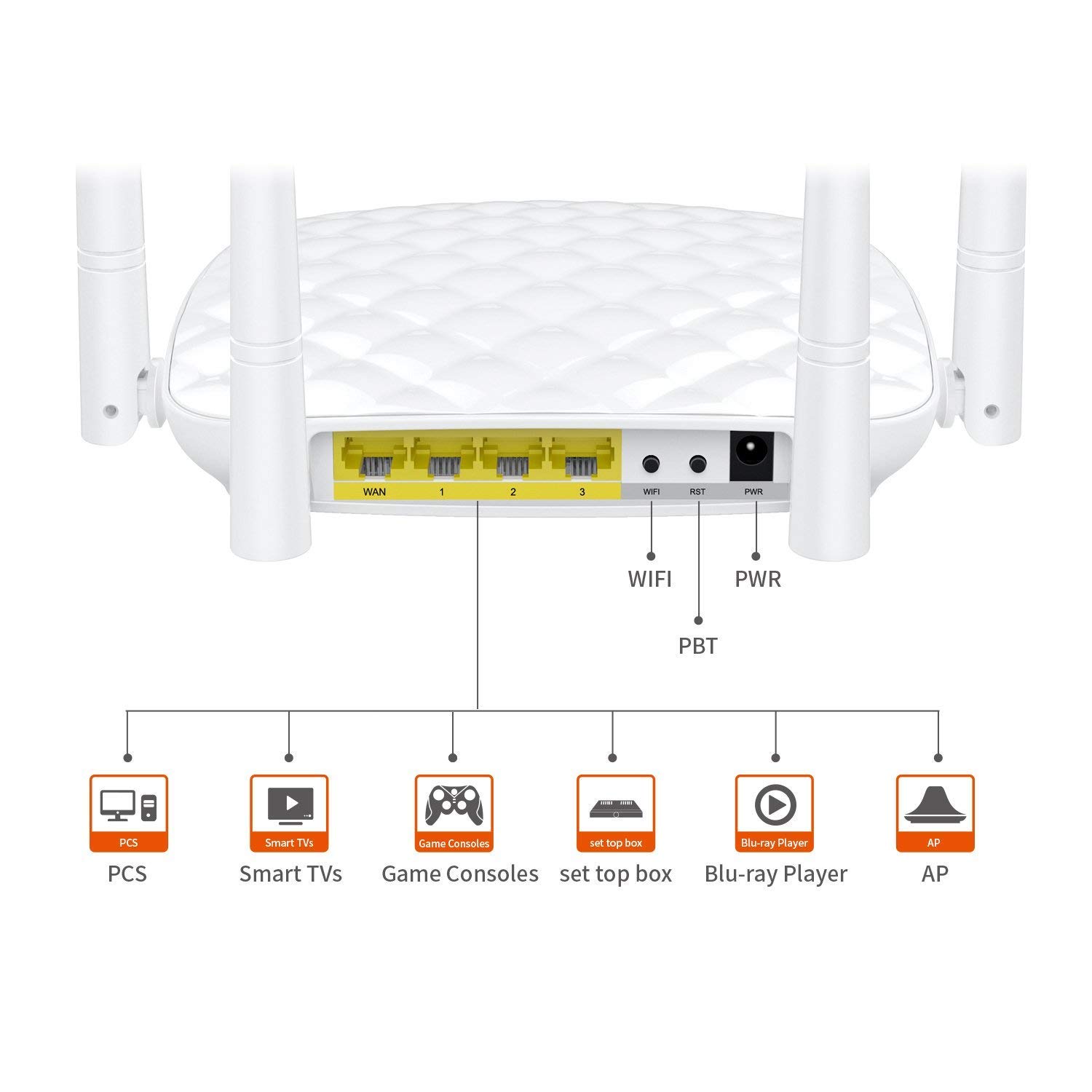 Tenda N Series Home WiFi Router (FH456) User Manual