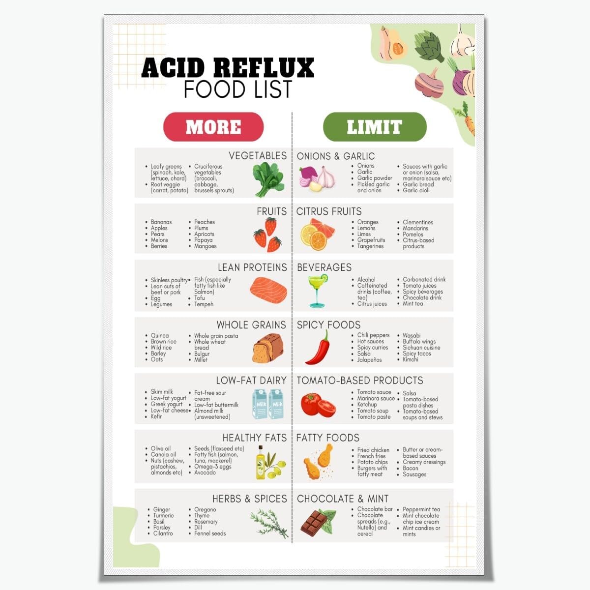 Amazon.com: Acid Reflux Diet Food List with Gastritis GERD Low Acid ...
