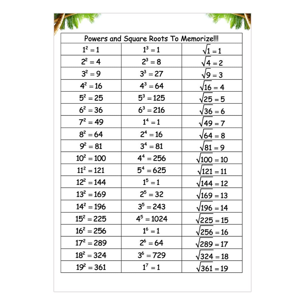Powers And Square Roots Chart