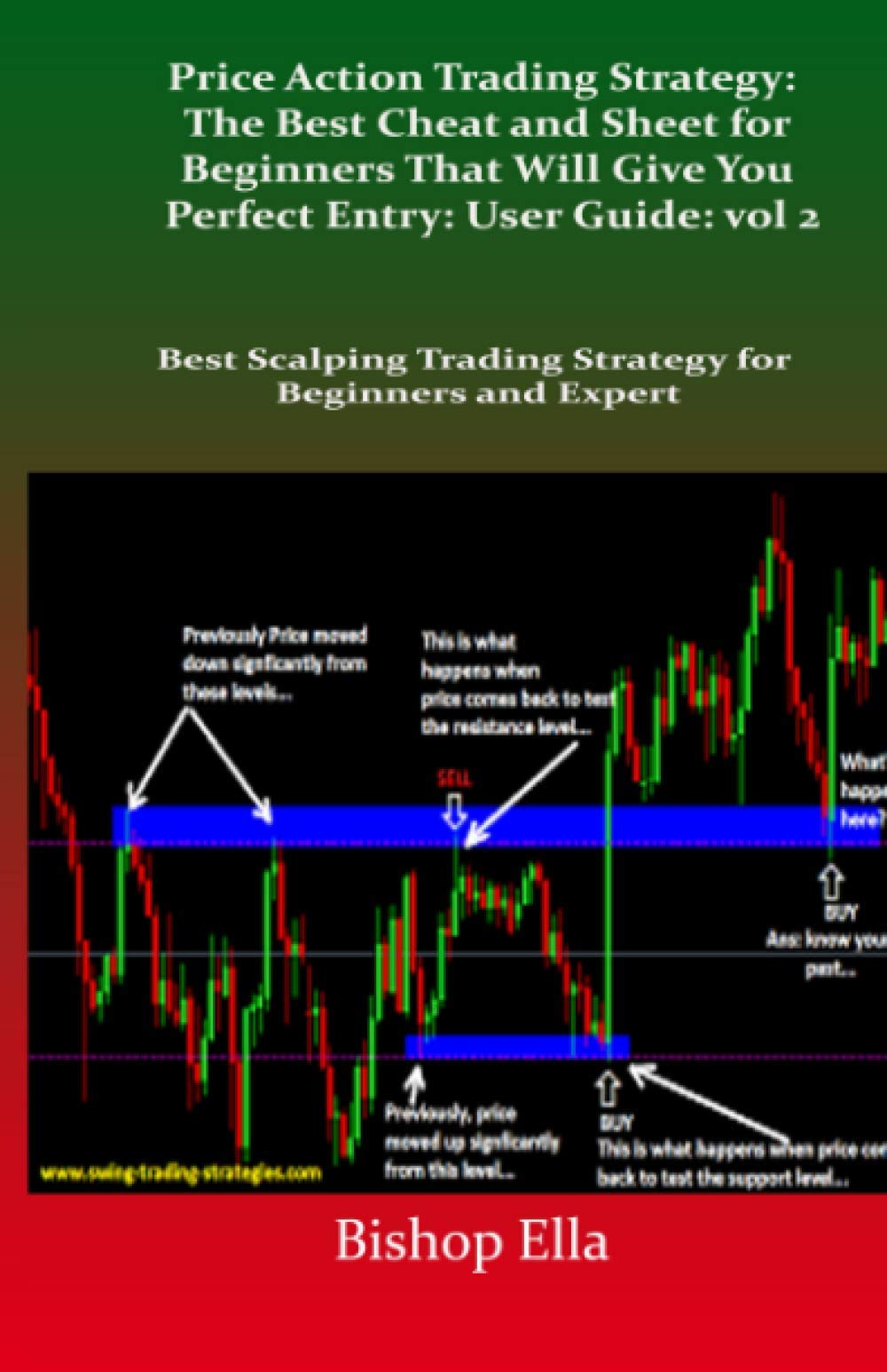 Buy Price Action Trading Strategy: The Best Cheat and Sheet for ...