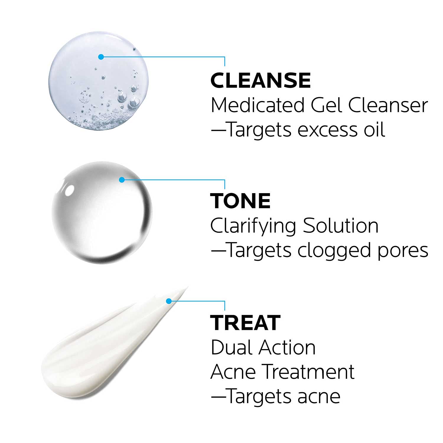 La Roche-Posay Effaclar Dermatological 3 Step Acne Treatment System ...