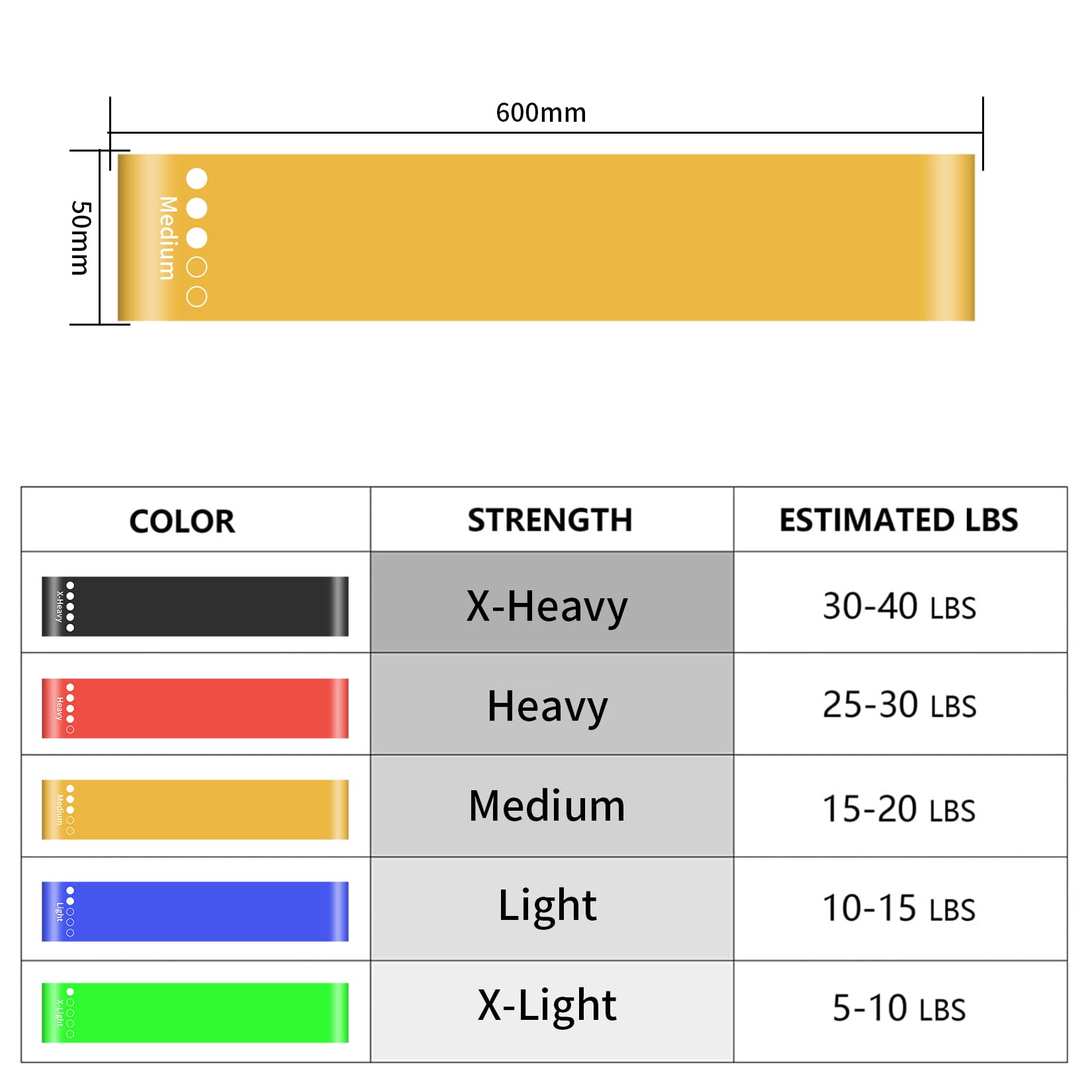 Resistance Band Colors Buy MuscleXP DrFitness+ Resistance Band
