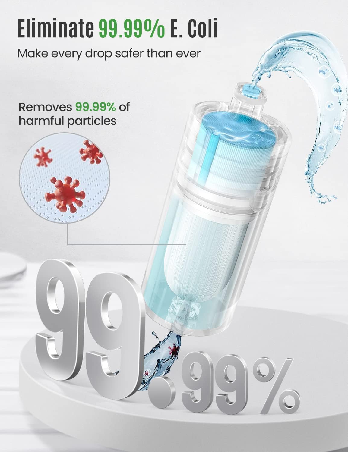 PETIIGO Ultrafiltration Filter for Cat Water Fountain, 3 Months Use of ...