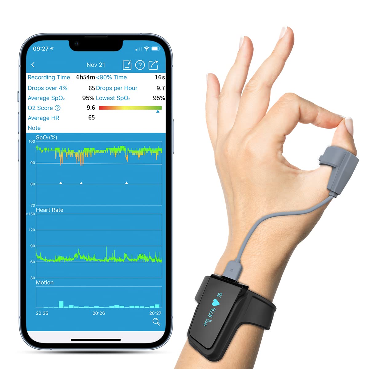 Pulsoximeter godkänd Storbritannien, blodsyre monitor finger och ...