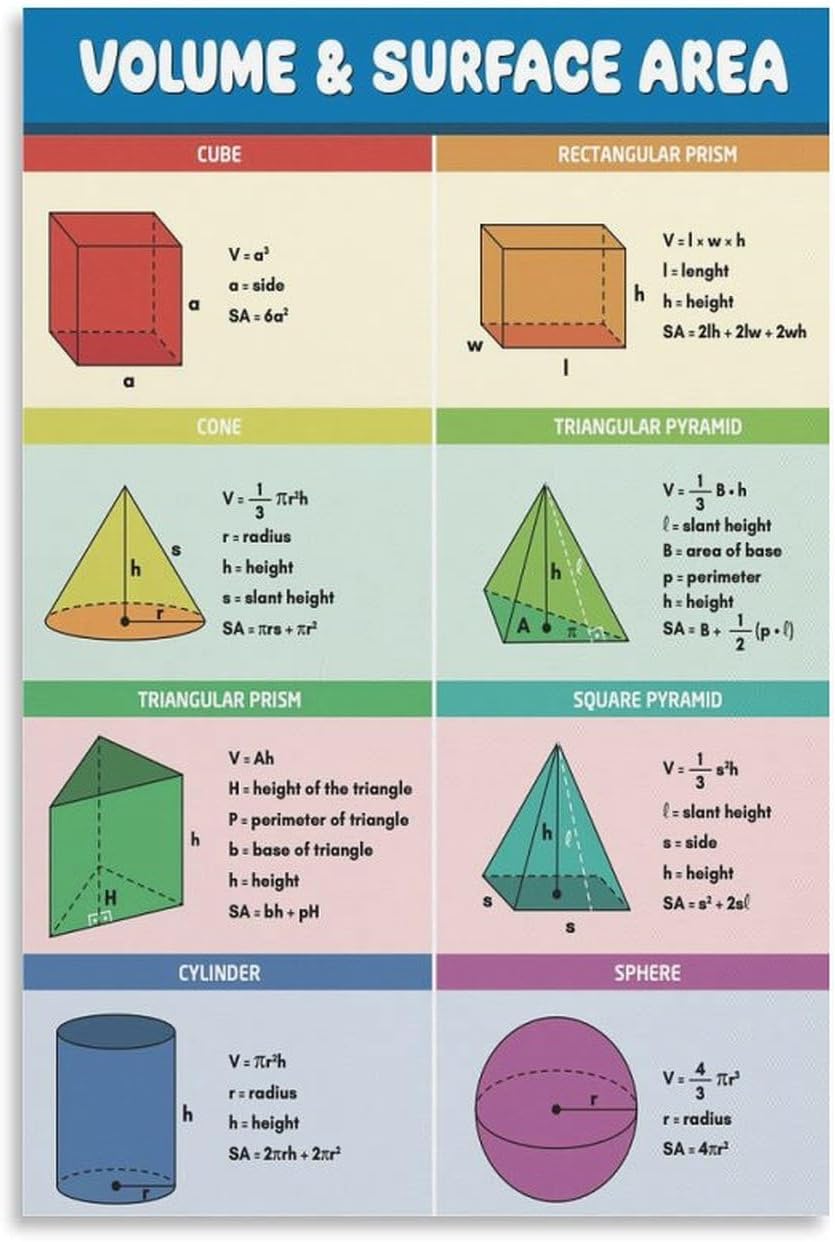 Amazon.com: EkHou Volume And Surface Area Formulas Poster Math Poster ...