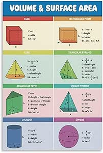Amazon.com: EkHou Volume And Surface Area Formulas Poster Math Poster ...
